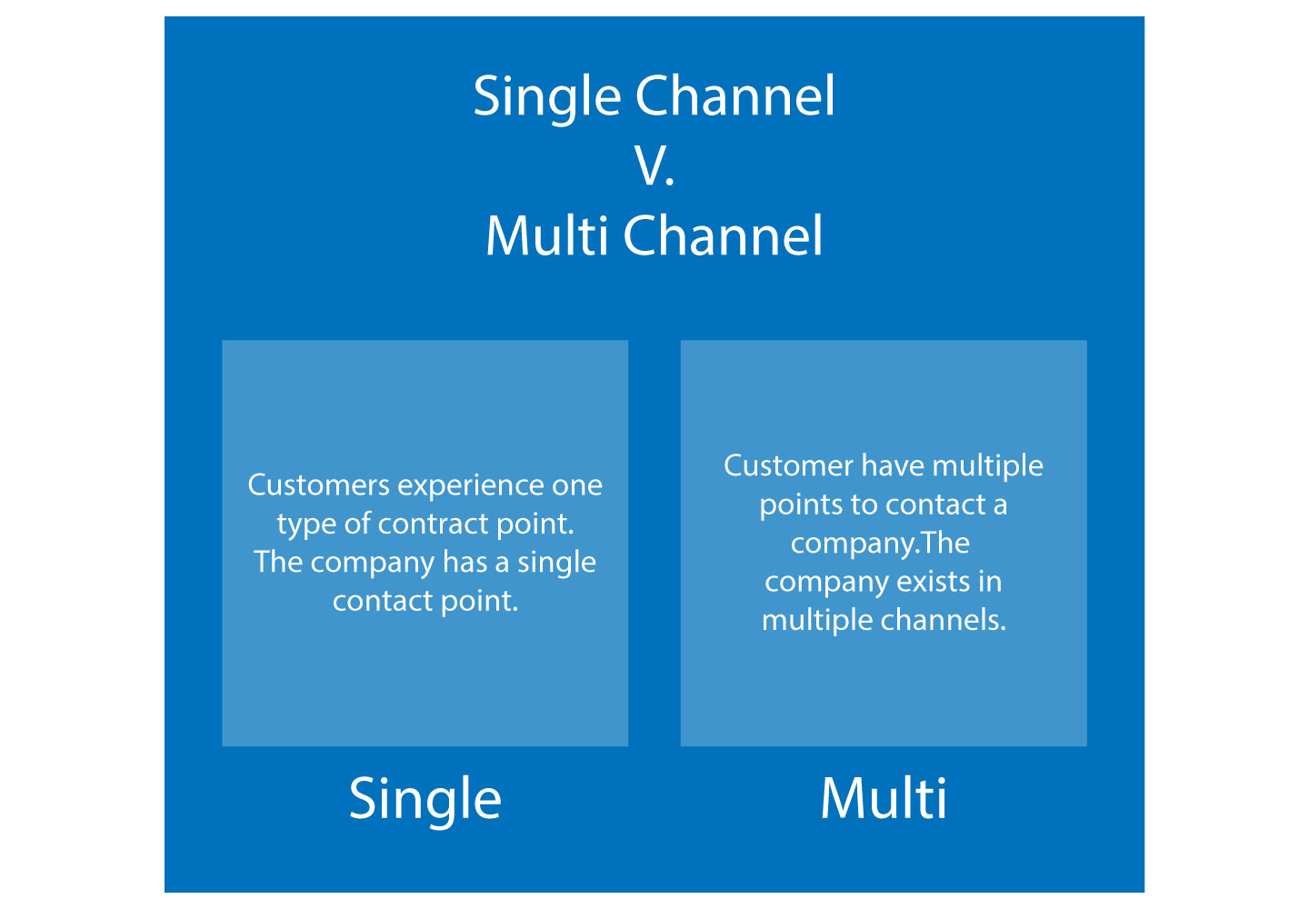 9 Steps to Improve Multi-Channel Support | Supportbench